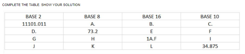Solved COMPLETE THE TABLE. SHOW YOUR SOLUTION BASE 2 | Chegg.com