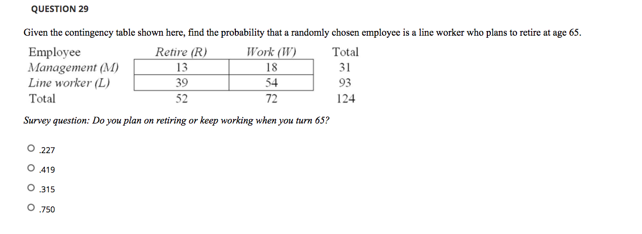 Solved QUESTION 29 Given the contingency table shown here, | Chegg.com