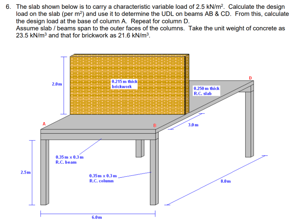 Solved ANSWERS Design load at base of column A = 182.00 | Chegg.com