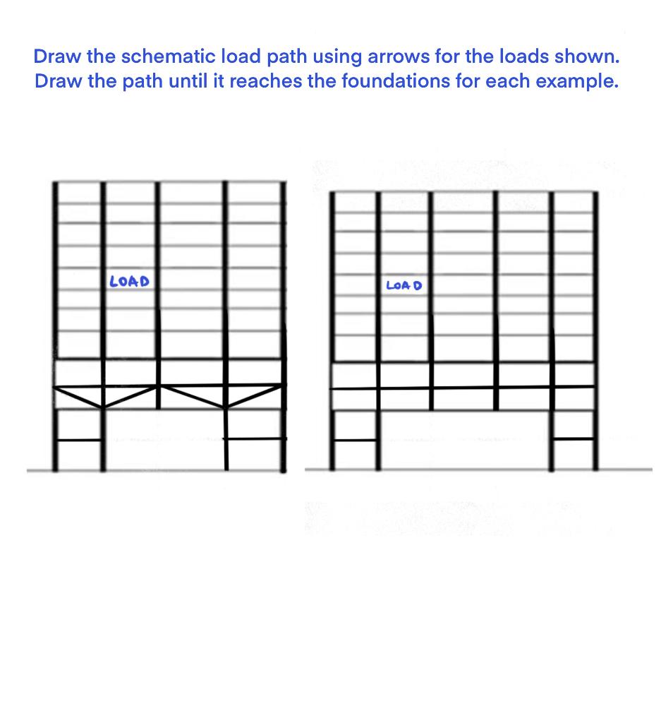 Solved Draw the schematic load path using arrows until the | Chegg.com