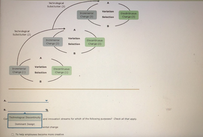 Solved Use your knowledge of Innovation streams to select | Chegg.com