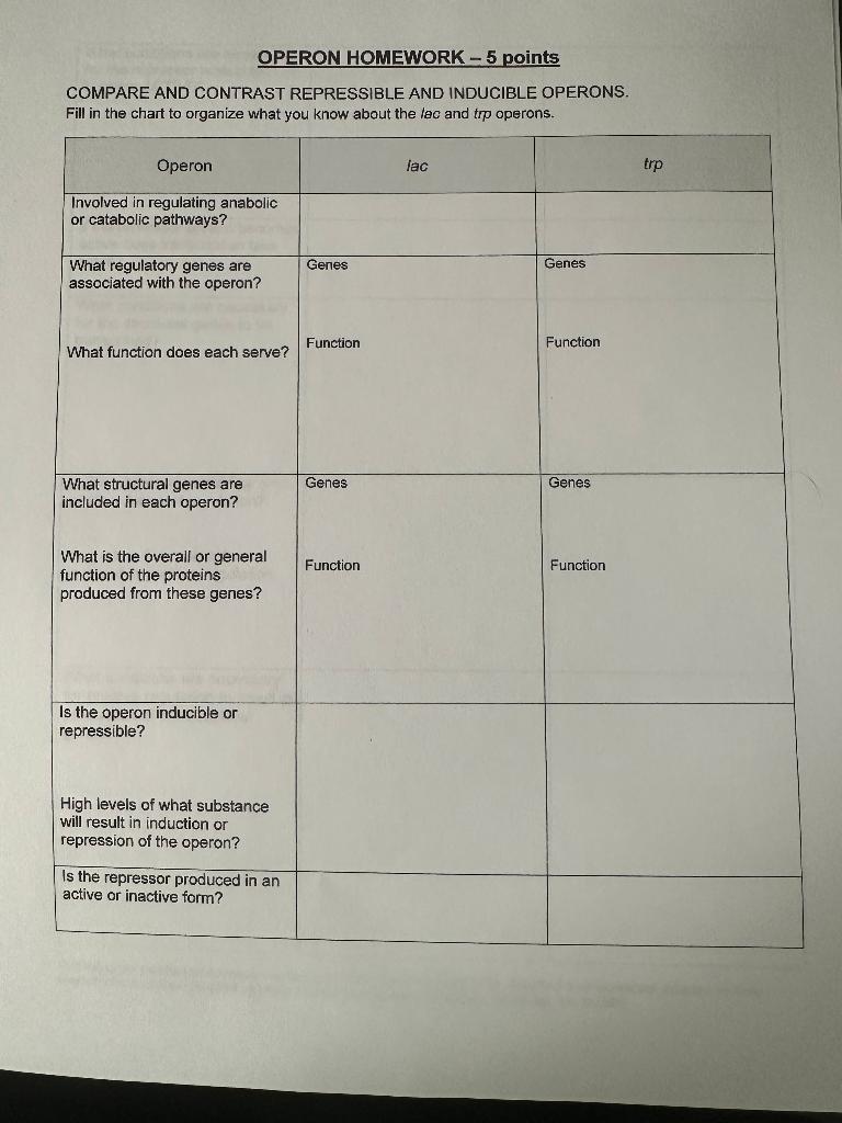 Solved Operon Homework COMPARE AND CONTRAST REPRESSIBLE AND | Chegg.com
