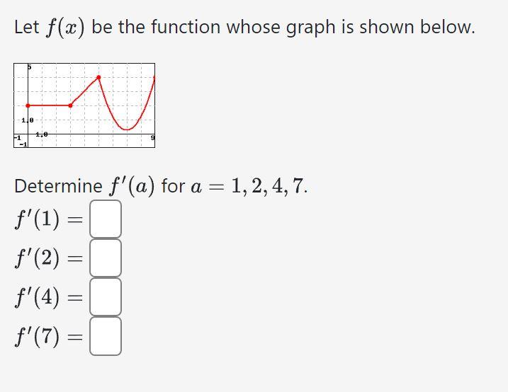 Solved Let f(x) be the function whose graph is shown below. | Chegg.com