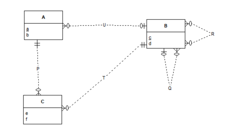 Consider the following ER diagram. Construct a | Chegg.com