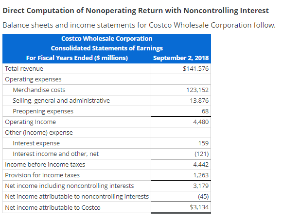 Solved Direct Computation of Nonoperating Return with | Chegg.com