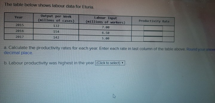 Solved The table below shows labour data for Eturia. Year | Chegg.com