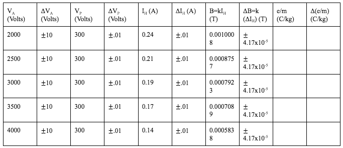 Solved Could you please complete the calculations for e/m | Chegg.com