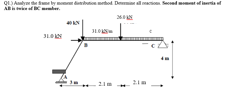 Solved Q1.) Analyze the frame by moment distribution method. | Chegg.com