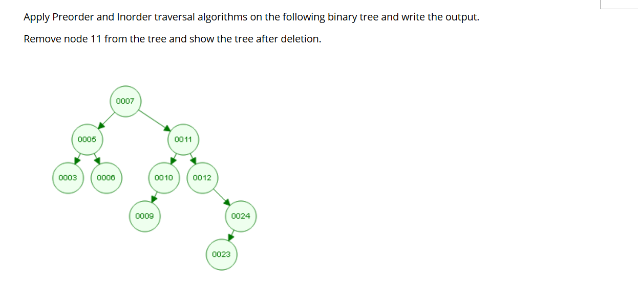Solved Apply Preorder and Inorder traversal algorithms on | Chegg.com