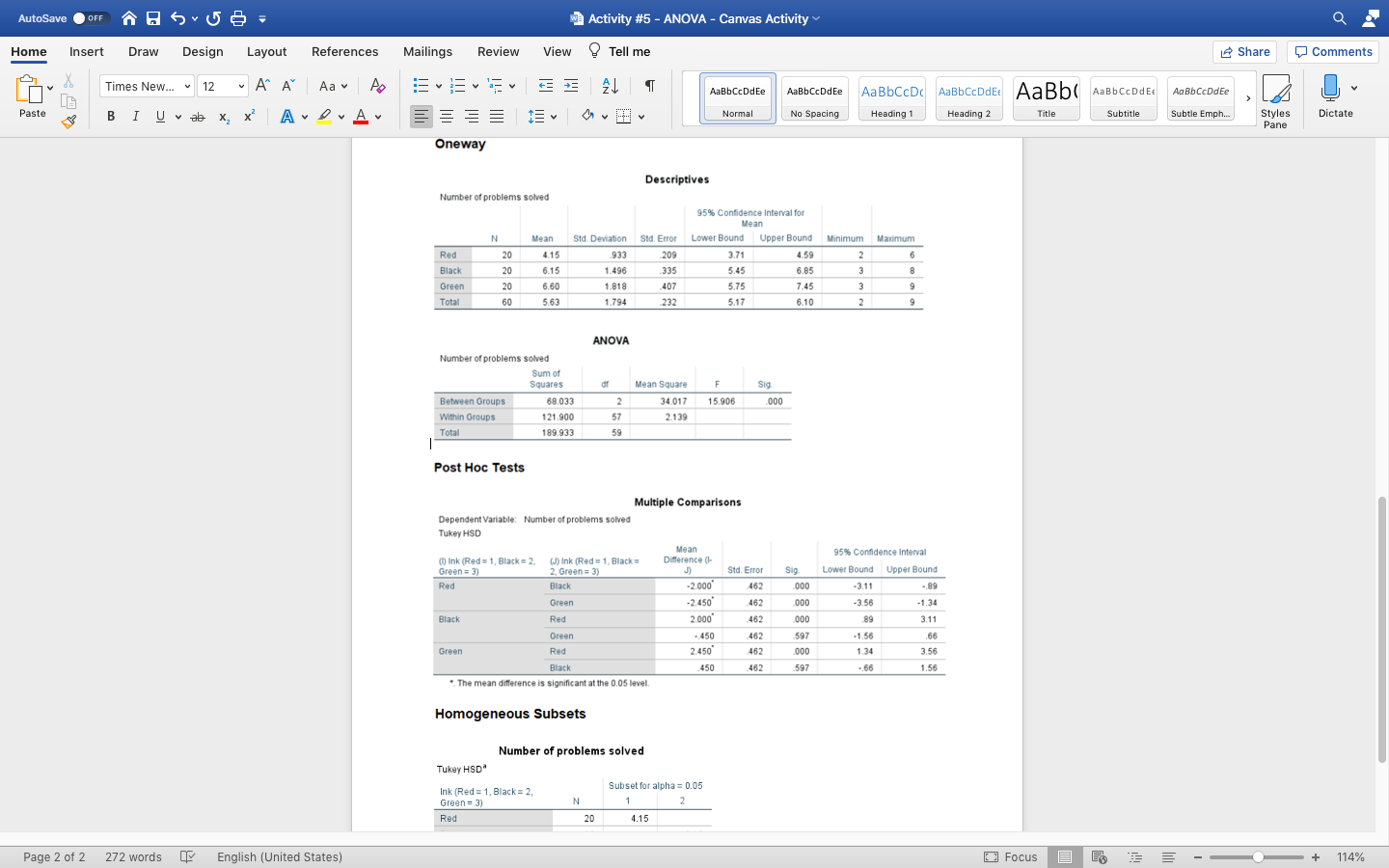 Solved ANOVA Color Priming Study – Hybrid Methods II Your | Chegg.com