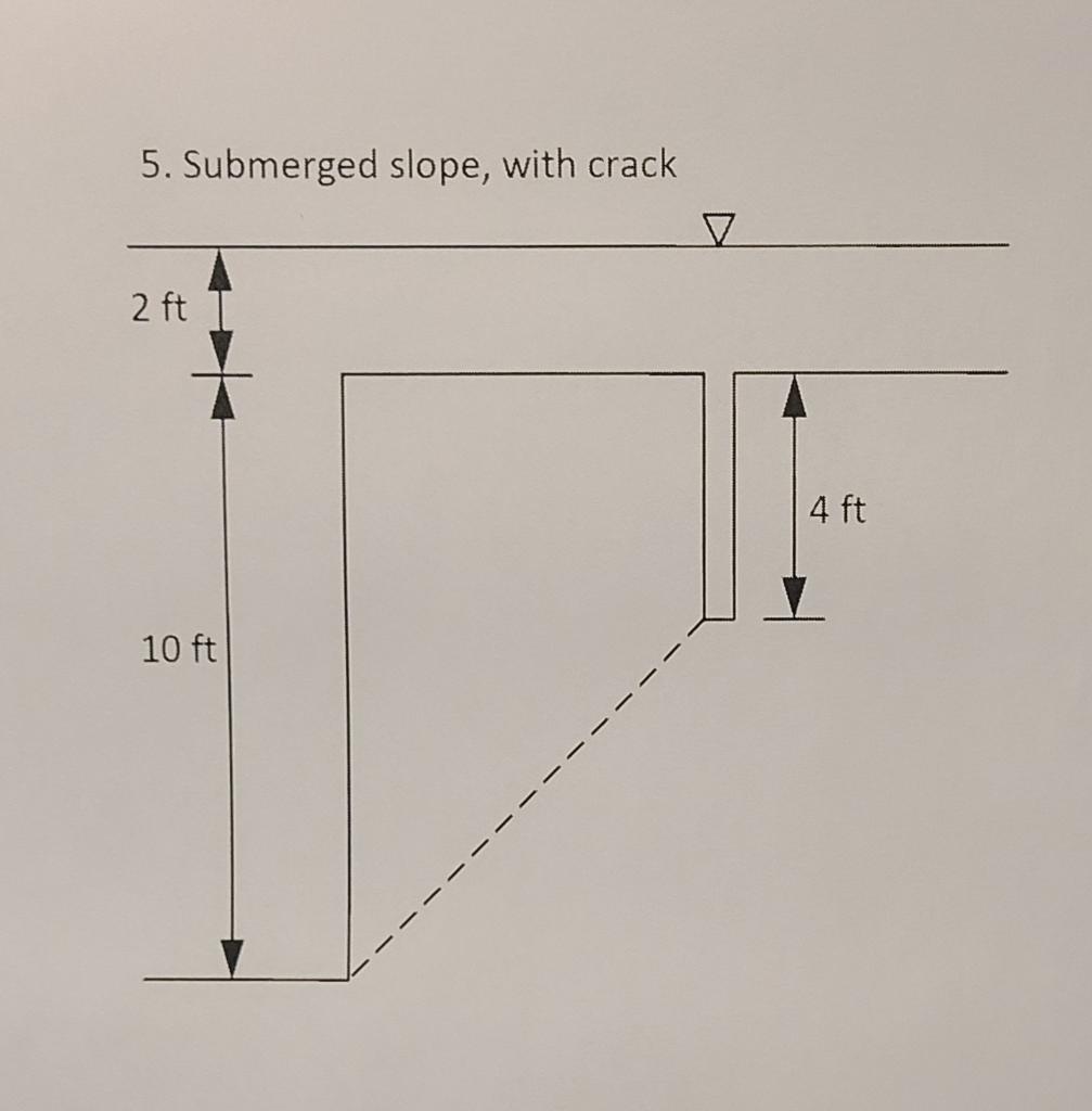 Calculate the factor of safety against instability | Chegg.com