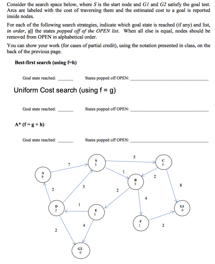 Solved Consider the search space below, where S is the start | Chegg.com