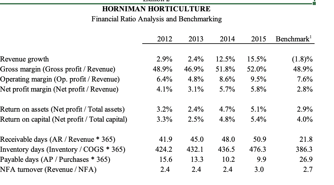 Analyze historical financial statements and build a | Chegg.com