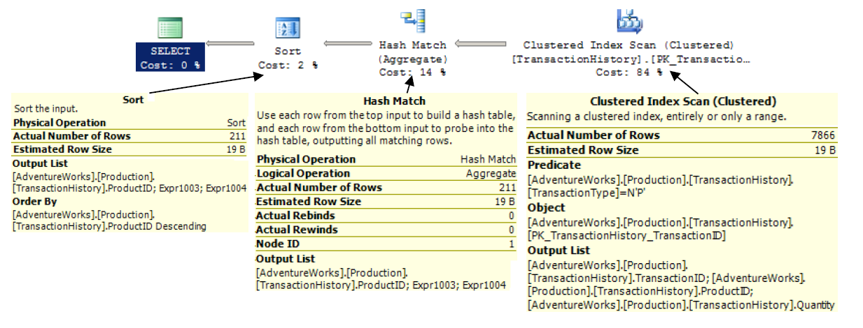 For below SQL query, propose performance tuning | Chegg.com