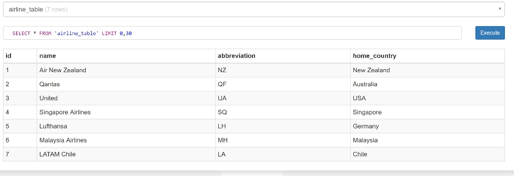 Solved Download the database flights.db from Canvas and open | Chegg.com