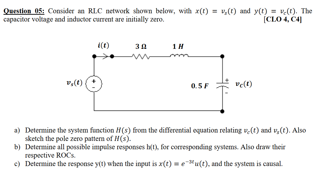 Solved Question 05: Consider an RLC network shown below, | Chegg.com