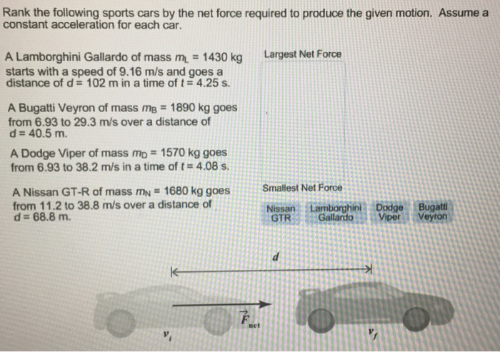 Solved Rank the following sports cars by the net force | Chegg.com