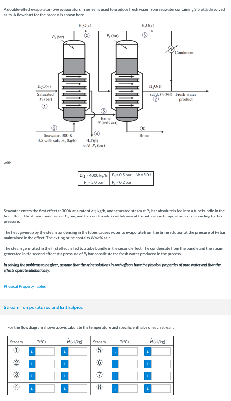 Solved A double-effect evaporator (two evaporators in | Chegg.com