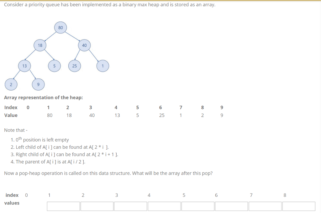 Solved Consider a priority queue has been implemented as a | Chegg.com