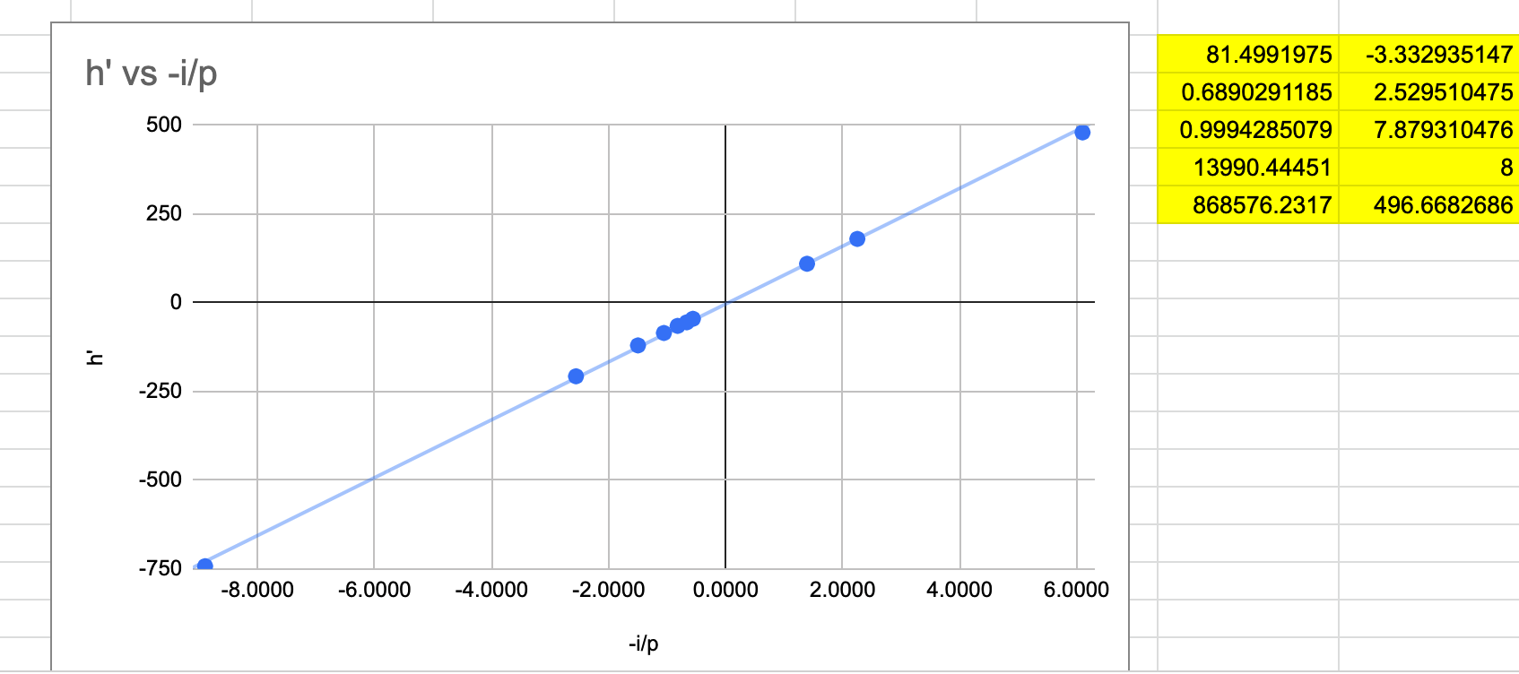 Solved For the first graph and given the LINEST function, | Chegg.com