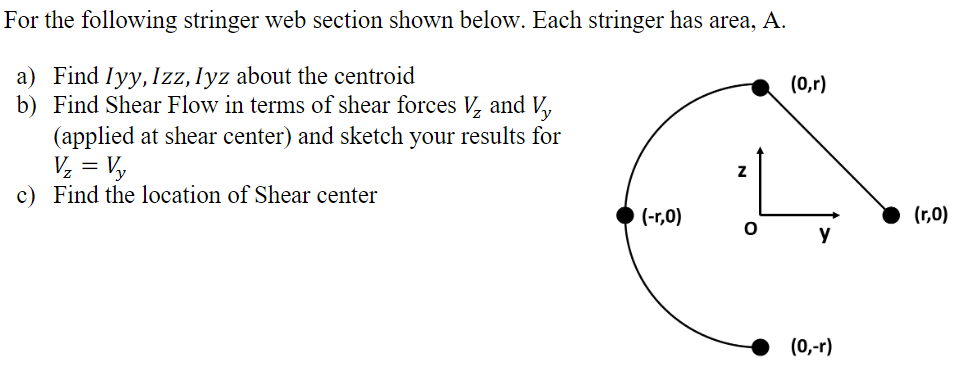 For the following stringer web section shown below. | Chegg.com