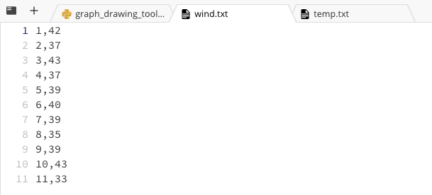Solved Python You are given the following code with the | Chegg.com