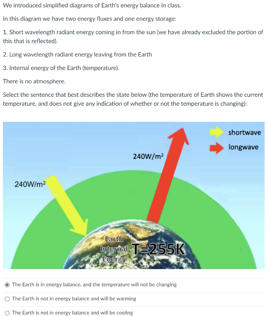 Solved We introduced simplified diagrams of Earth's energy | Chegg.com