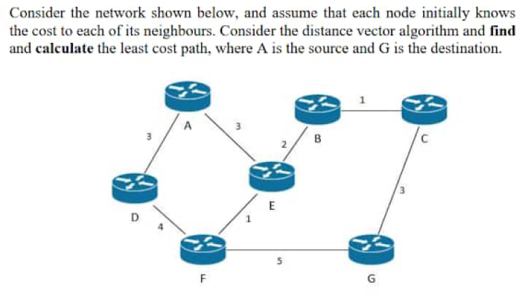 Solved Consider the network shown below, and assume that | Chegg.com