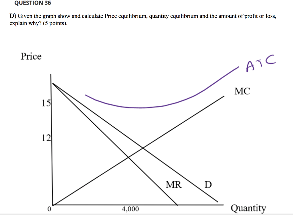 Solved QUESTION 36 D) Given the graph show and calculate | Chegg.com