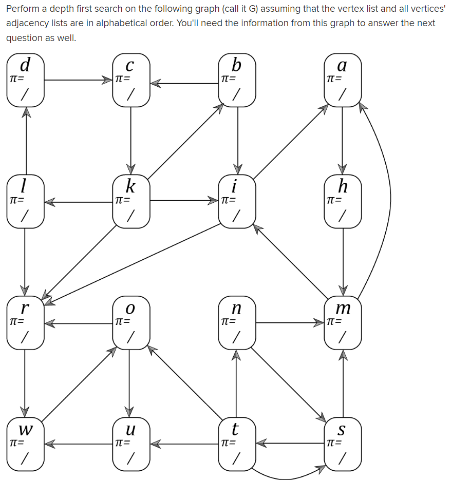 Solved Perform a depth first search on the following graph | Chegg.com