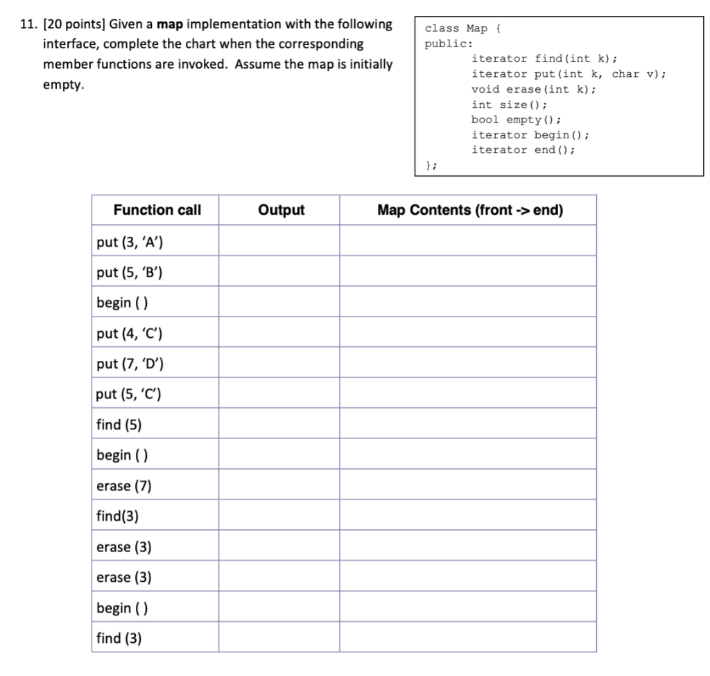 Solved 11. (20 points) Given a map implementation with the | Chegg.com