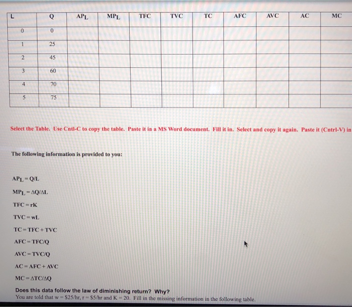 Solved APL MPL AFC AVC TFC TVC TC AC MC 0 25 45 60 70 75 | Chegg.com