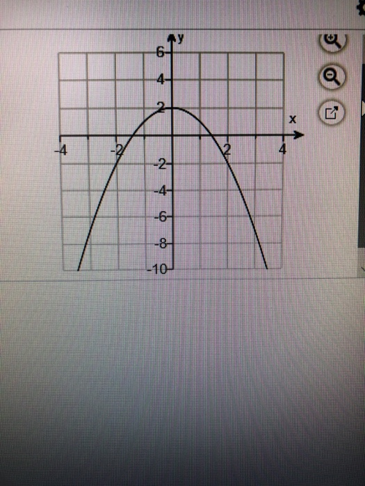 Solved Write The Equation Of The Function Gx That Is 