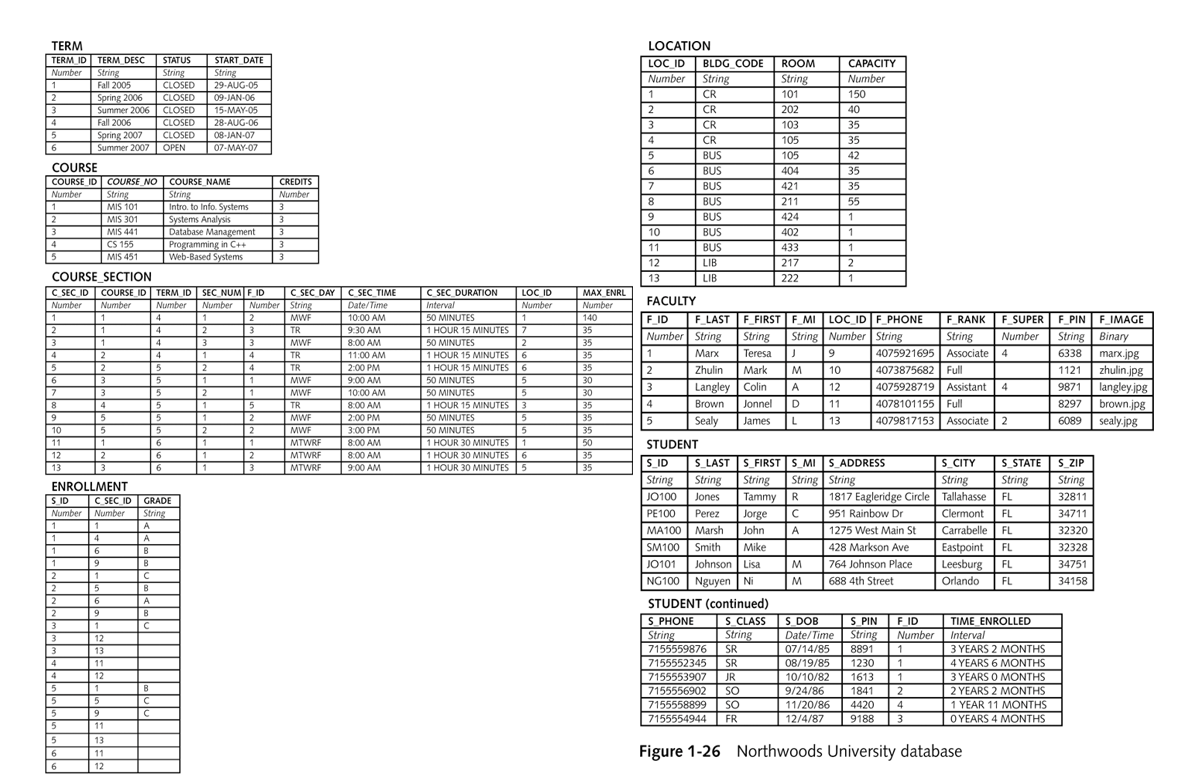 Solved Using PL/SQL in APEX Q1: Create a Function | Chegg.com