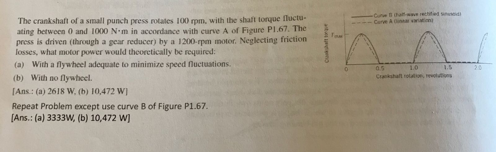 Solved Curve B (half-wave rectified sinusaid The crankshaft | Chegg.com