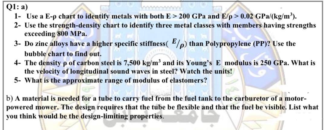 Solved 2- Use the strength-density chart to identify three | Chegg.com