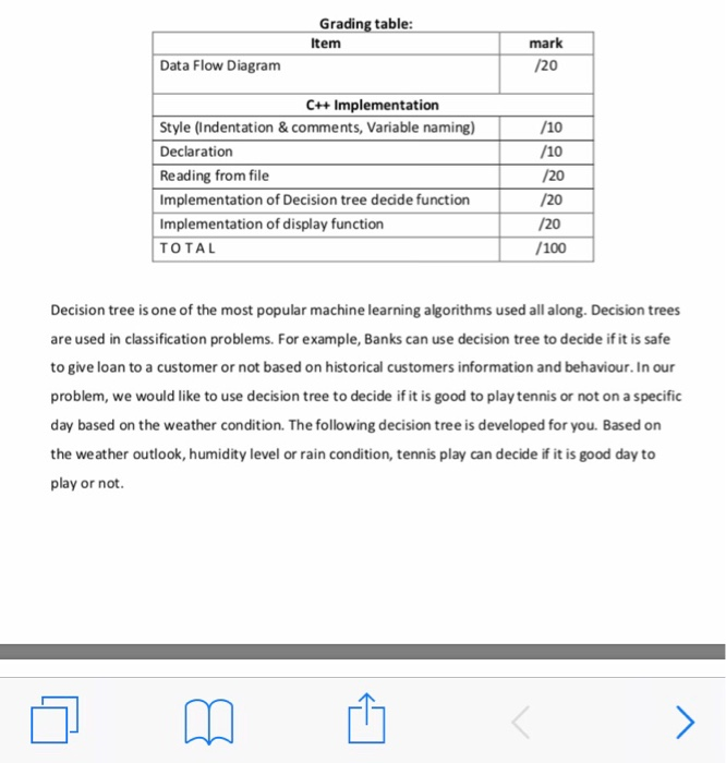 Solved Grading table: Item mark Data Flow Diagram /20 C++ | Chegg.com