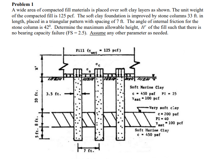 Solved Problem 1 A wide area of compacted fill materials is | Chegg.com