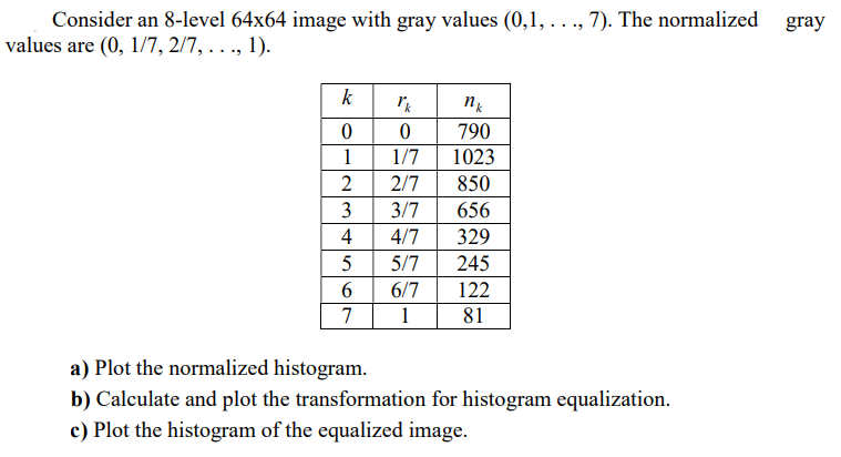Solved Consider an 8-level 64x64 image with gray | Chegg.com