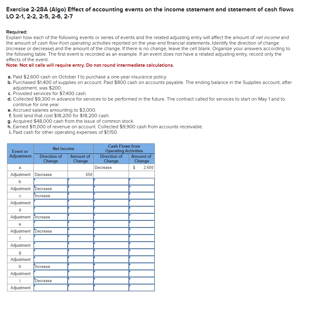 Solved Exercise 2-28A (Algo) Effect of accounting events on | Chegg.com