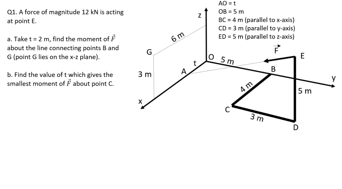 Solved Q1. A force of magnitude 12kN is acting at point E. | Chegg.com
