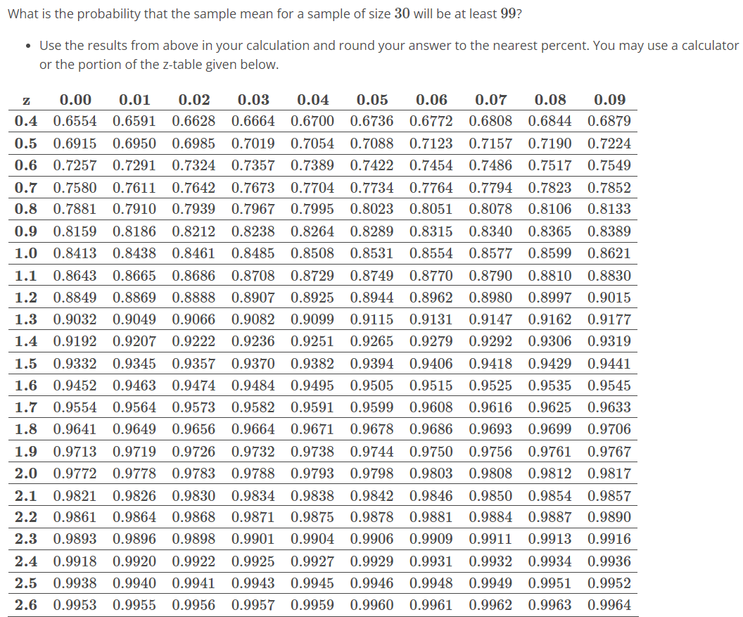 Solved The population has a normal distribution with mean 90 | Chegg.com