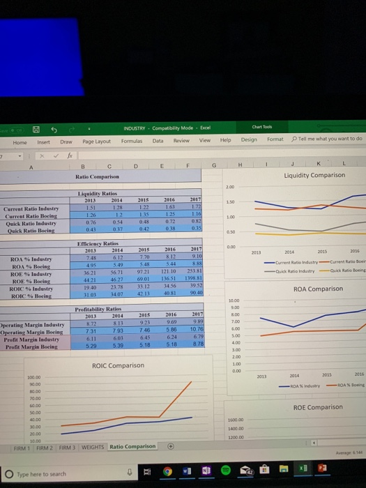 Solved INDUSTRY-Compatibility Mode Excel Chart Tools Home | Chegg.com