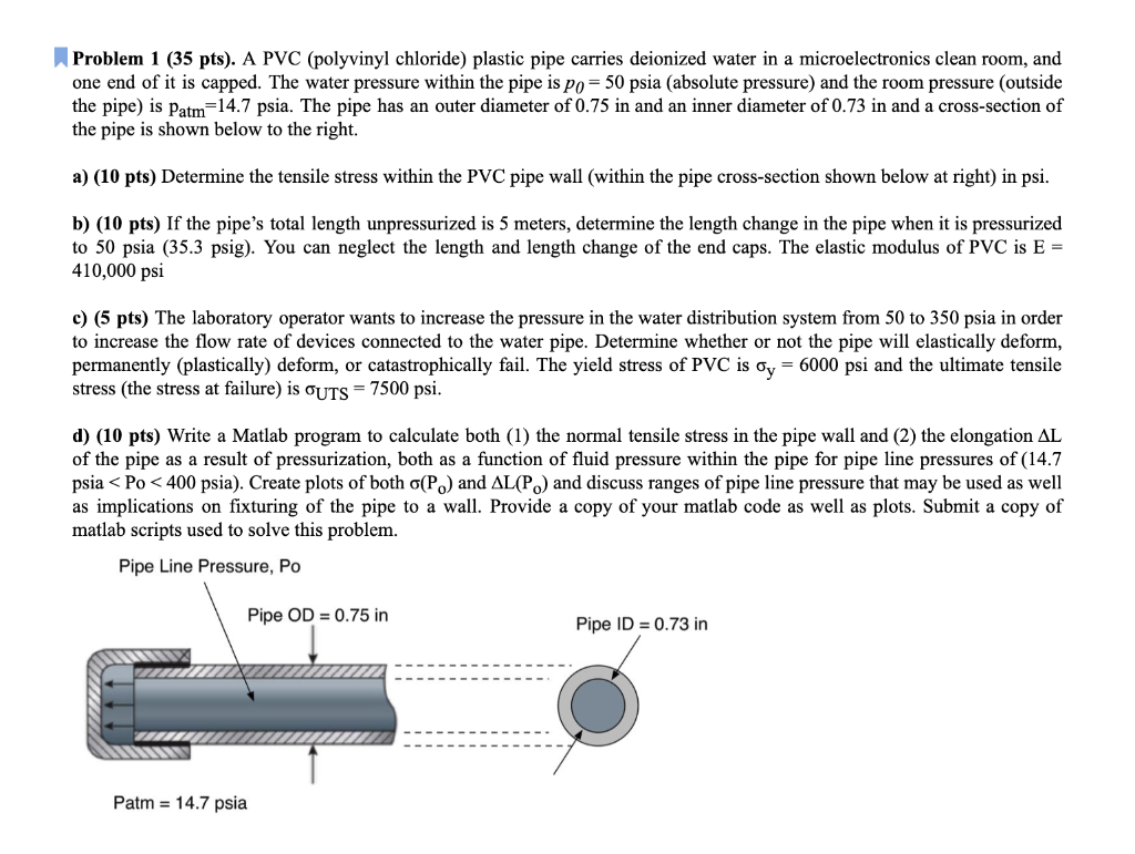 Solved Problem 1 (35 pts). A PVC (polyvinyl chloride) | Chegg.com