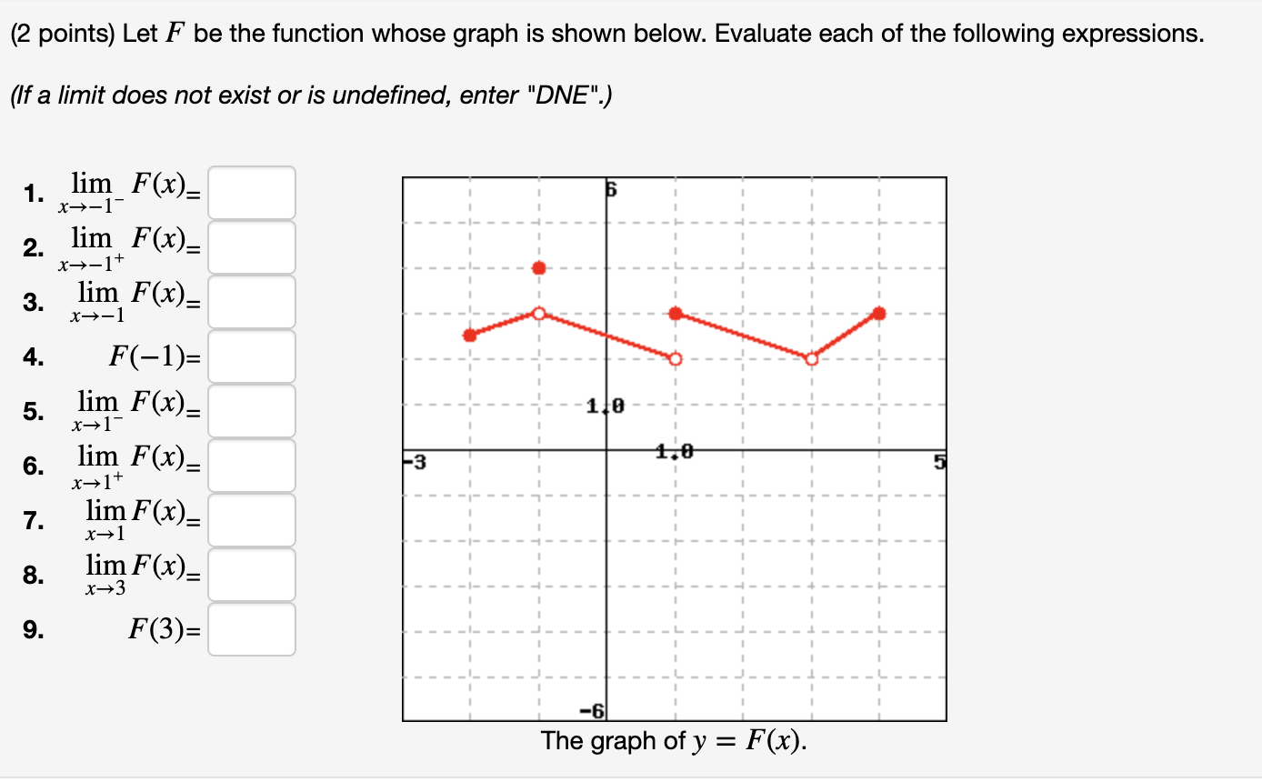 Solved (2 points) Let F be the function whose graph is shown | Chegg.com