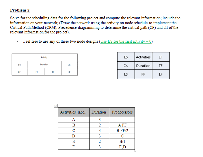 Solved Problem 2 Solve for the scheduling data for the | Chegg.com