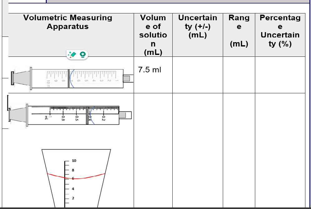 Solved Complete the below table to include; measuring the | Chegg.com