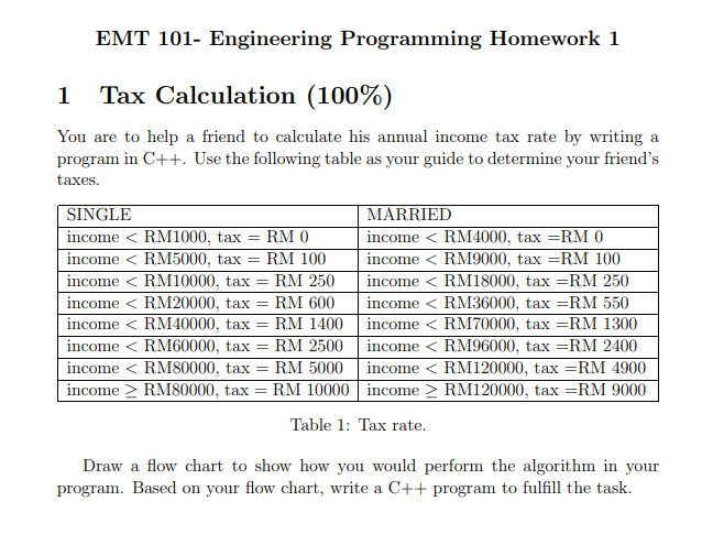 Solved EMT 101- Engineering Programming Homework 1 1 Tax | Chegg.com