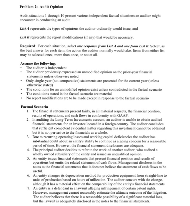 Solved Problem 1: Audit Report An audit report prepared by | Chegg.com