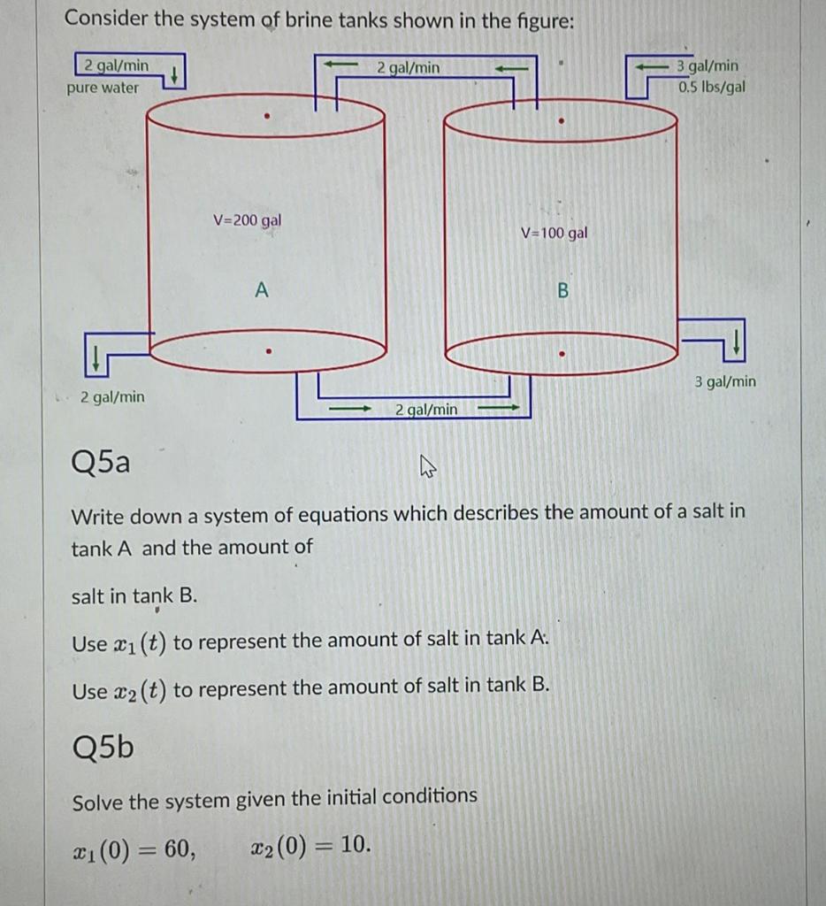 [Solved]: Consider the system of brine tanks shown in the